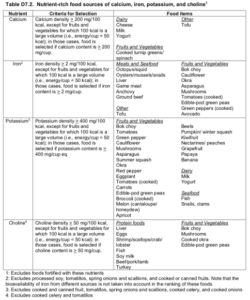 Choline Throughout the Life-Span - American Egg Board