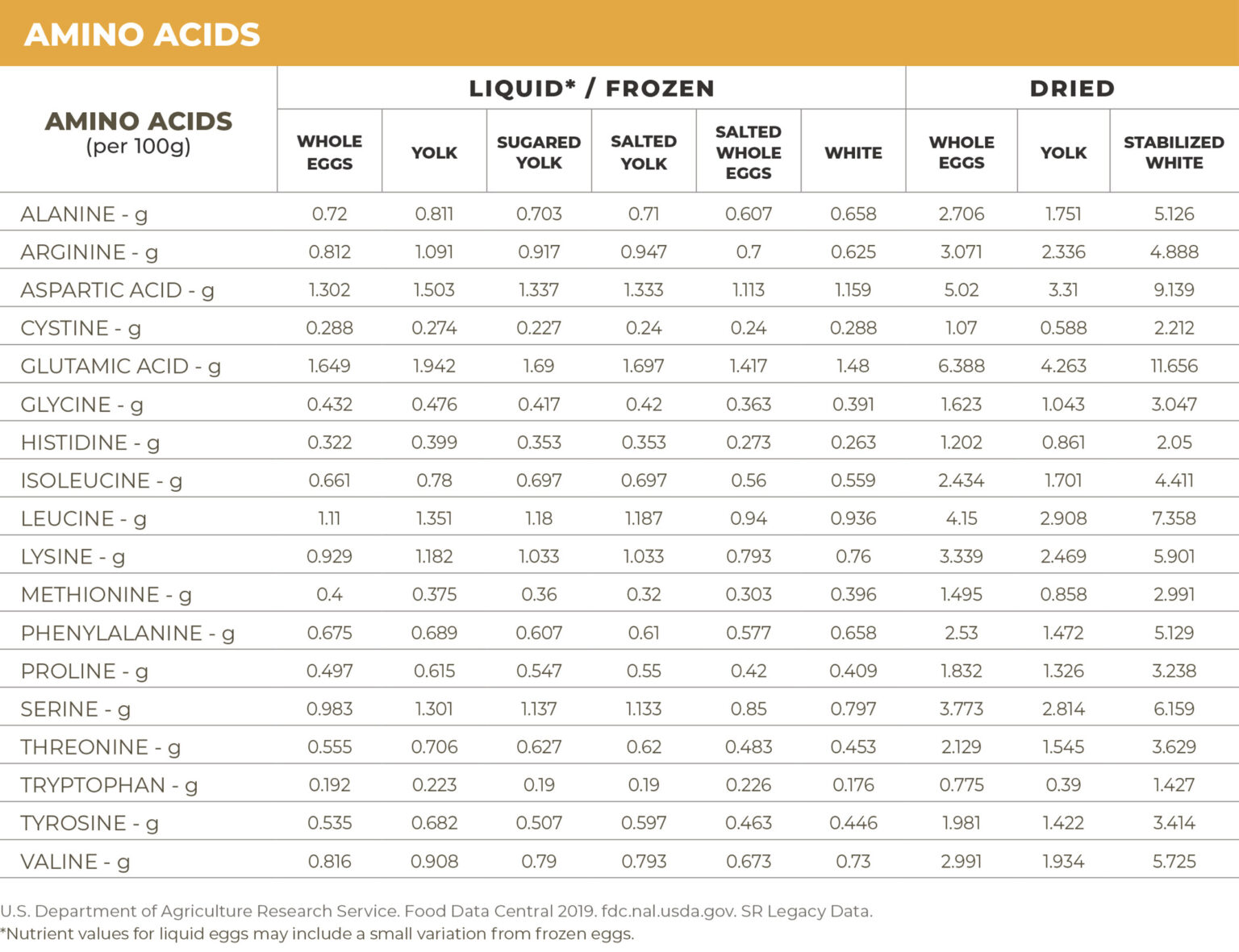 Nutrient Composition Tables - American Egg Board