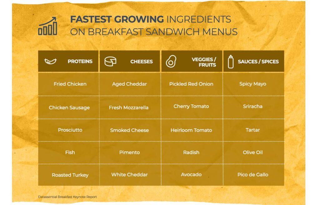 Signature Sandwiches - American Egg Board